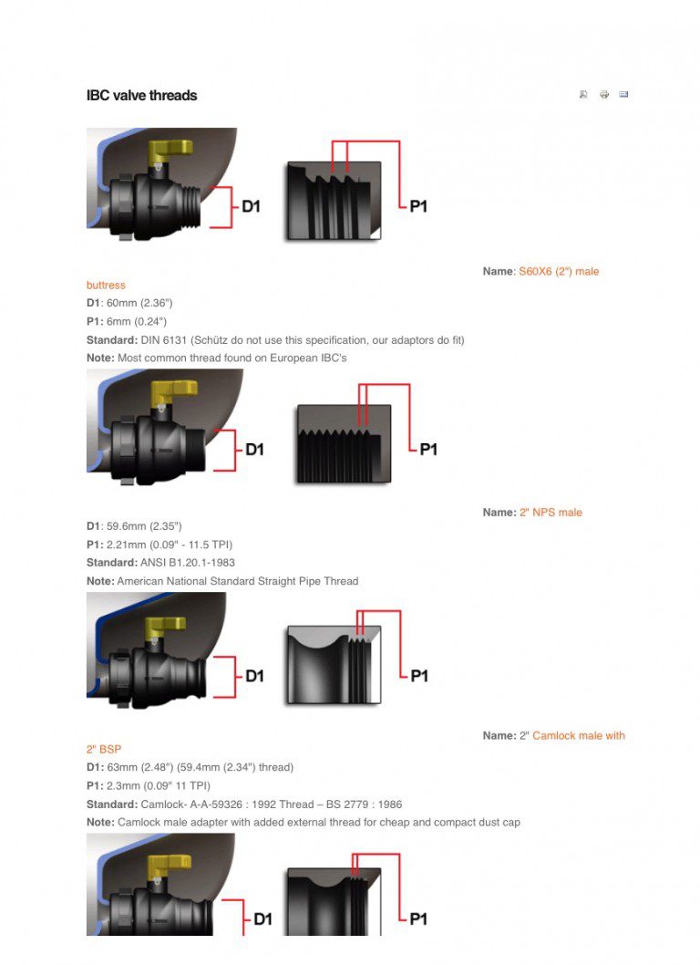 IBC Tote Valves