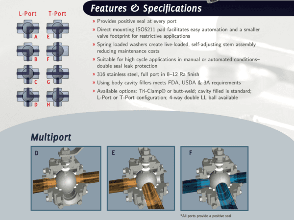 Tru-Flo 3 way Model EA-407-SN 3 way Sanitary Ball Valve | R&S Supply ...