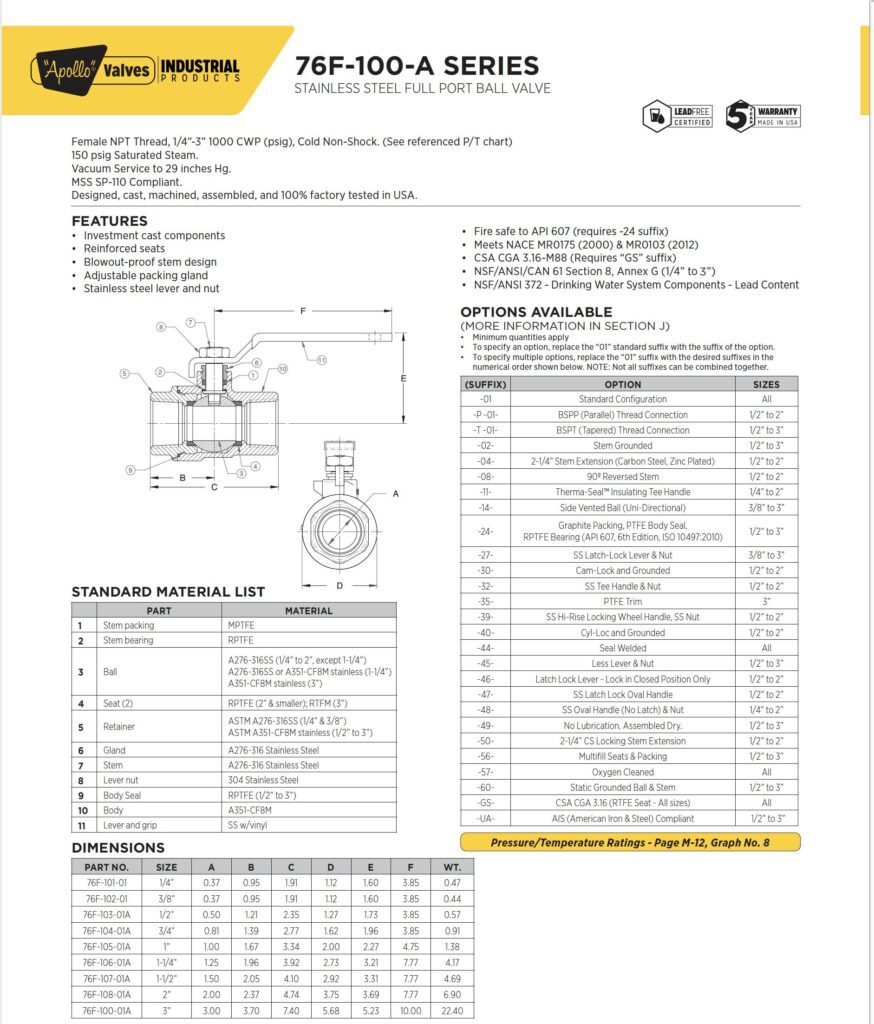 Apollo 76f Series Full Port Stainless Steel Ball Valves Made In Usa R